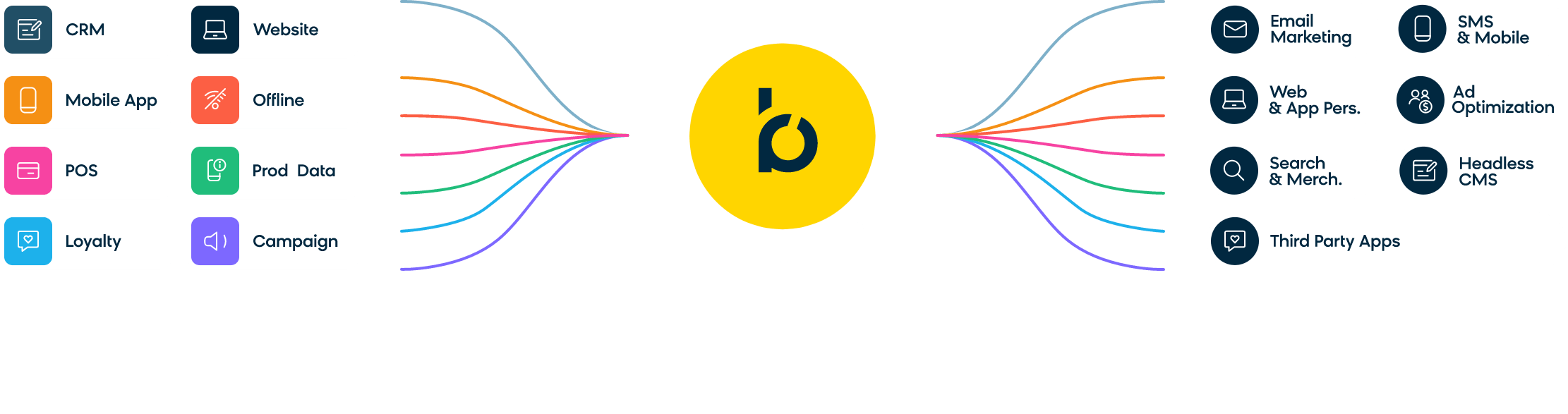 Bloomreach | A Solution You Won't Outgrow