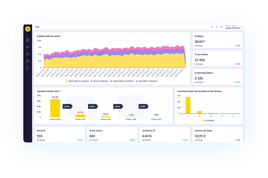 Salesforce vs Bloomreach | Get A Complete Marketing Tool
